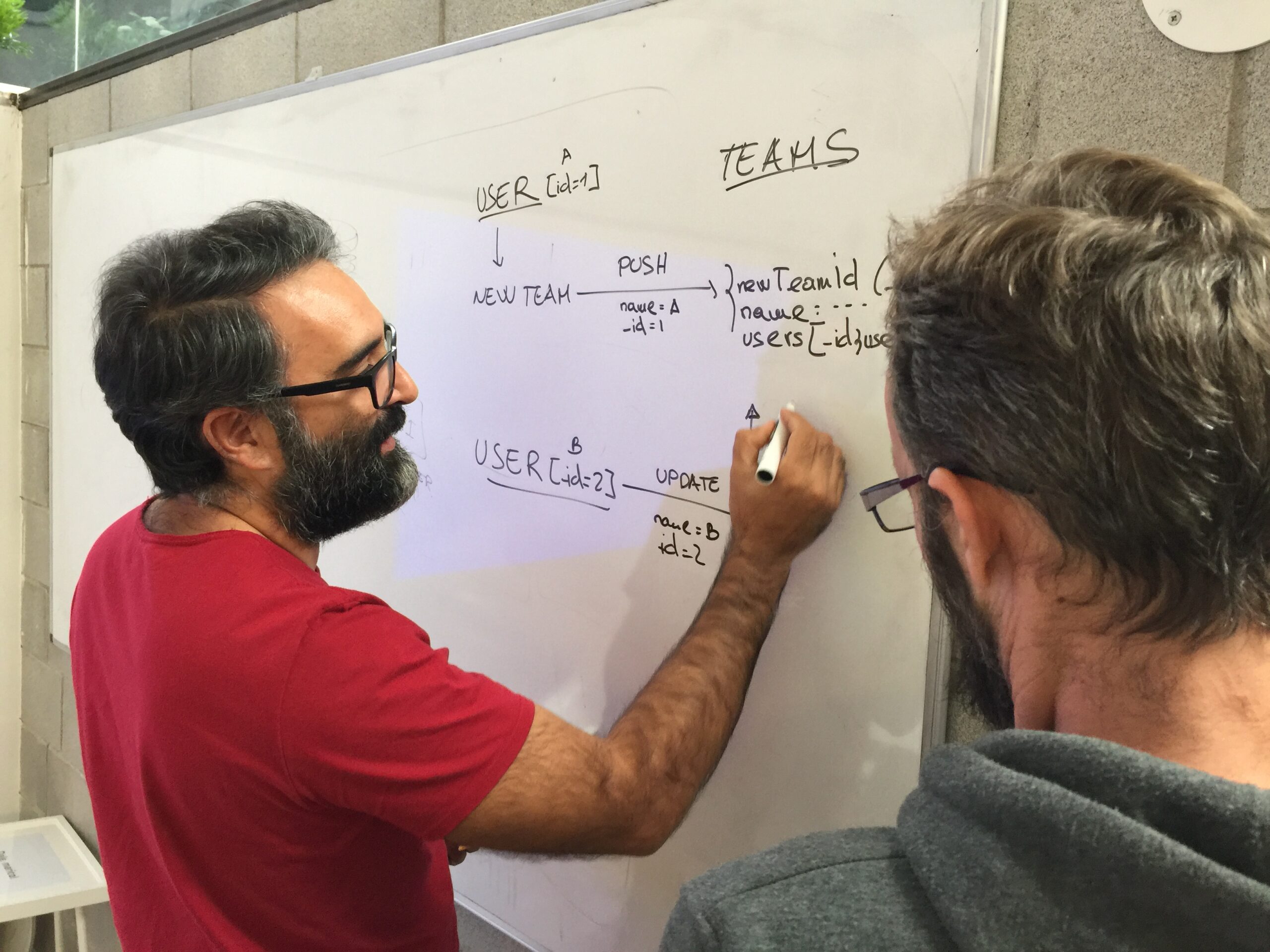 ISDI CODERS - Ecosistema - ISDI Coders como comunidad de aprendizaje ISDI CODERS - Ecosistema - ISDI Coders como comunidad de aprendizaje